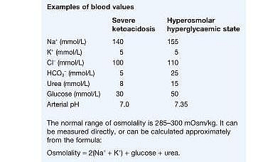 Hyperosmolar Hyperglycemic State (HHS, HHNS, HHNK) of type 2 Diabetes ...