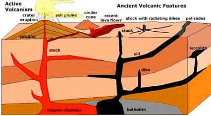 Mountain: Definition,Formation, Types, Examples and Importance of Mountains