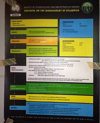 Pritchard regimen of Magnesium sulphate: How to give MgSO4 in Eclampsia