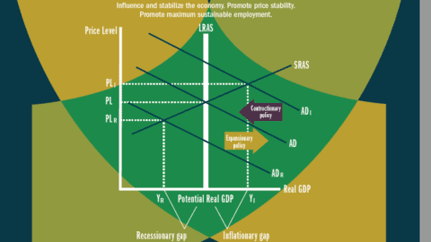 Monetary vs Fiscal Policy Differences and Similarities - Jotscroll